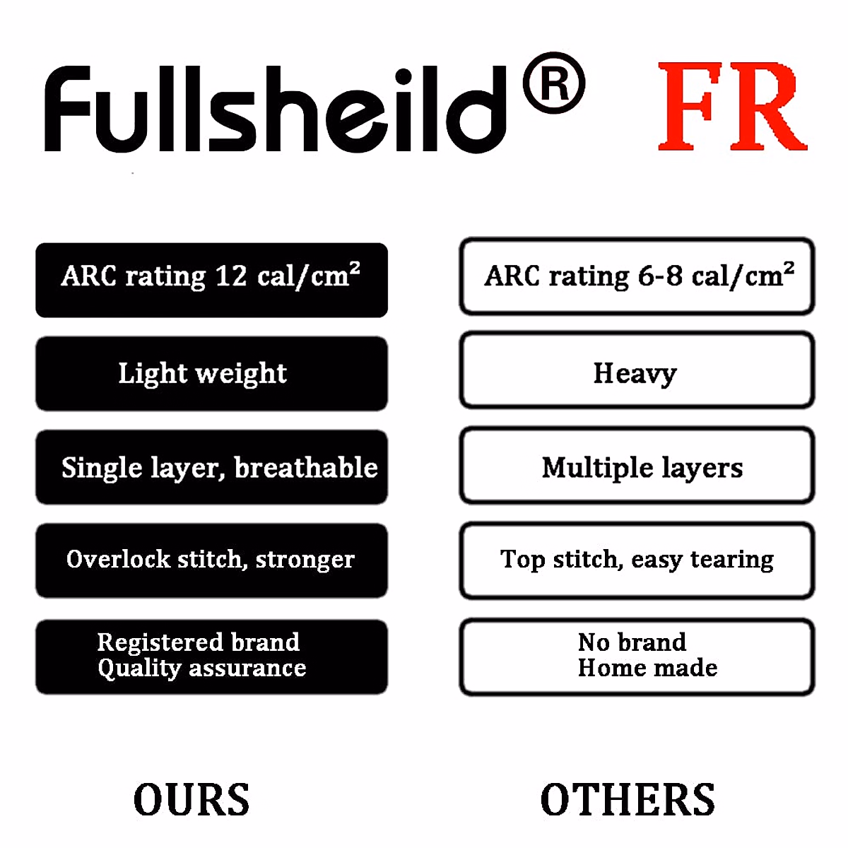 Fullsheild American Flag FR Gaiter Face Mask CAT2 Fire Resistant Cotton Neck Tube Cover Snood for Welding Electrican Working Army Rescue Tactical One Size