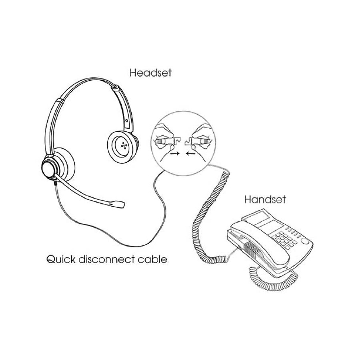 TruVoice U10 Adapter Connects with Any Plantronics or TruVoice Quick Disconnect Headsets - Compatible with Cisco 7931 7940 7941 7942 7945 7960 7961 7962 7965 7970 7975 and 6000 7800 8800 8900 Series