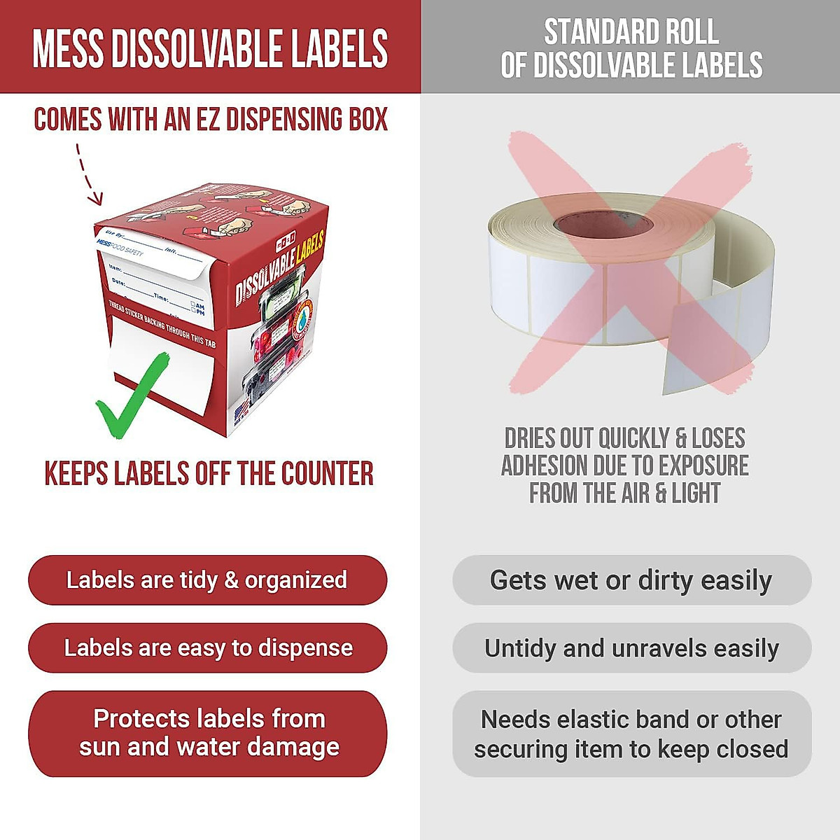 MESS Dissolvable Food Labels -200 Removable Food Container Labels - Blank Labels for Food Containers - Dissolvable Food Labels Stickers - Freezer Labels - Bottle Labels, Jars Food Storage Labels 1x2"