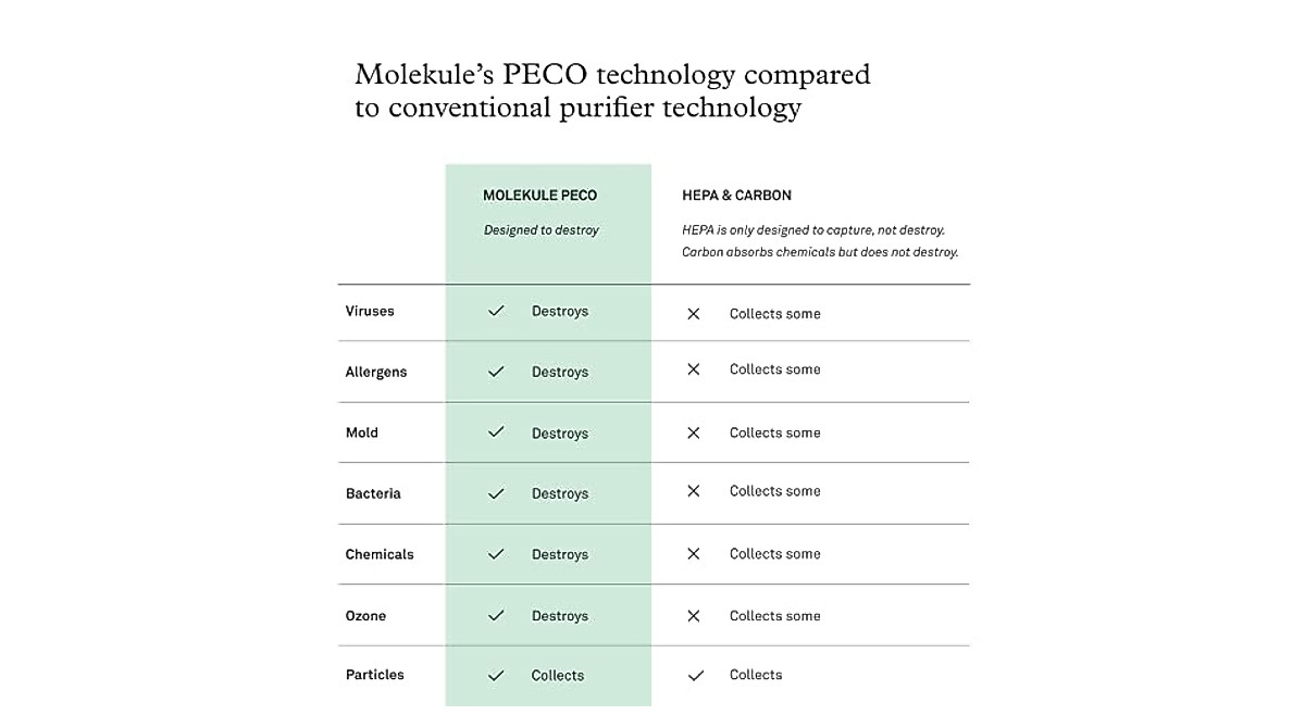 Molekule Air Purifier & PECO Filter Bundle for Large Rooms
