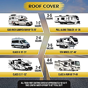 Tough Tech Coatings Roof RV Sealant Coating kit - Permanent RV Roof Waterproofing Kit - for All RVs, and Trailers Surfaces - 200 SQ FT Coverage - 87% Solar Reflective - 4 Gal Kit White