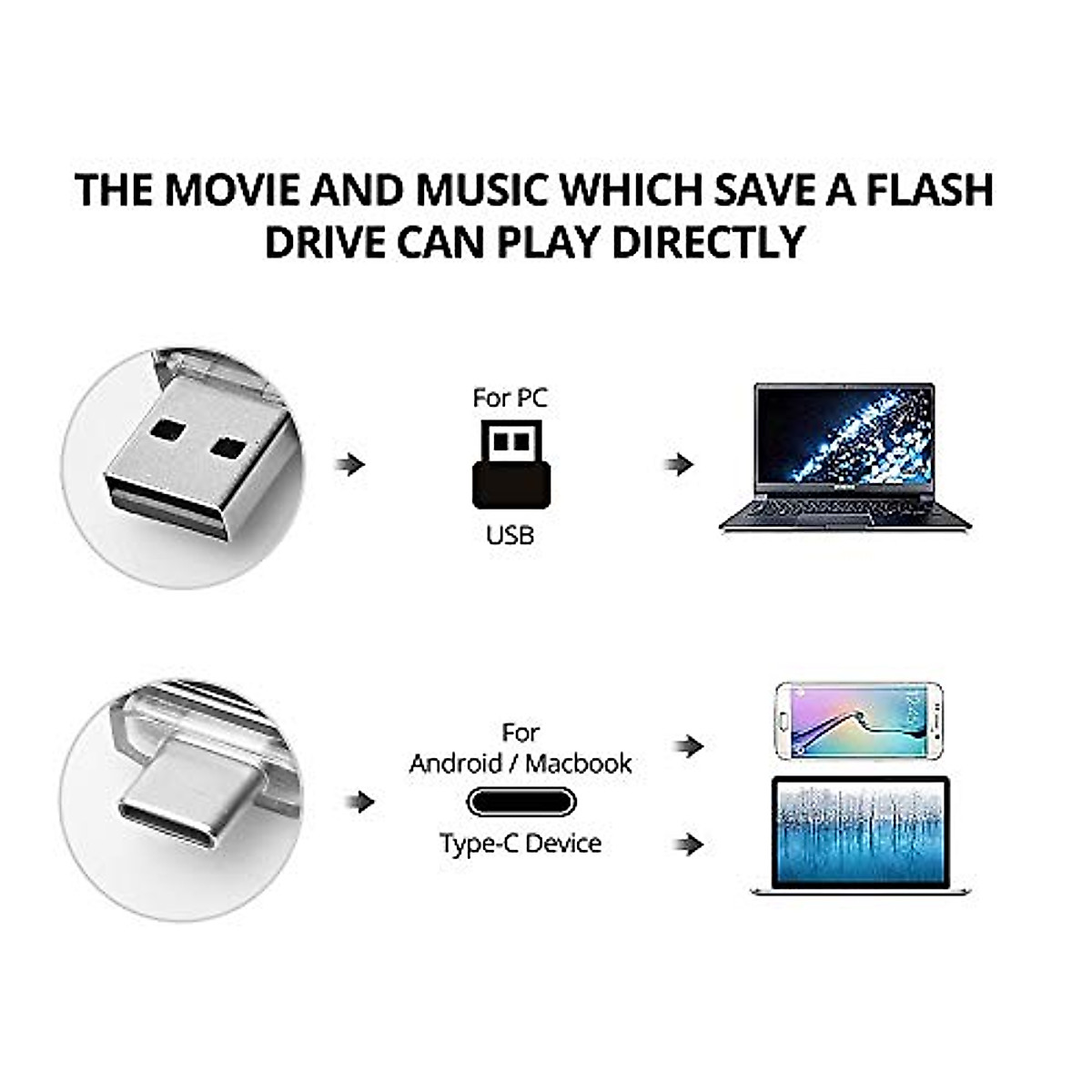 POHOVE USB C Memory Stick 128GB Type C USB Flash Drive 128GB 2-in-1 OTG Pen Drive 128 GB USB Key Compatible with Samsung Huawei Oneplus Android Smartphone MacBook PC Tablets (Black)