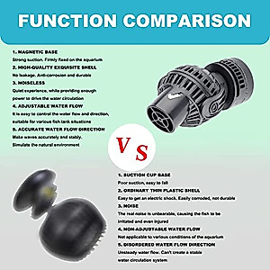 YCTECH Aquarium Wave Maker Pump: 8W 1600GPH 360°Adjustable Power Head Fish Tank Circulation Pump with Magnet Suction Base for Freshwater | Saltwater