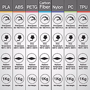 3DF Printing Filament – PLA 1.5KG X 3 Bundles of 3D Filaments for FDM 3D Printers | Filament 1.75mm | Dimensional Accuracy +/- 0.02mm | 0.5kg (1.1lbs) Spool | Pack of 9