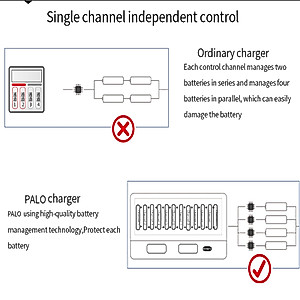 Tenberly 24 Slot LCD Smart Battery Charger for AA/AAA NiMH/NiCd Rechargeable Batteries Multiple Intelligent Battery Charger with AC Wall Adapter