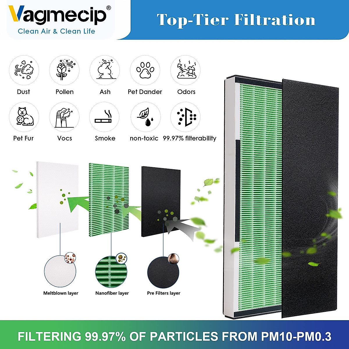 4 Pack FLT4825 True HEPA Filter B Replacement Compatible for G-guardian Models AC4825 AC4850PT AC4900CA AC4820 PureGuardian AP2200CA Plus 4 Carbon Filter