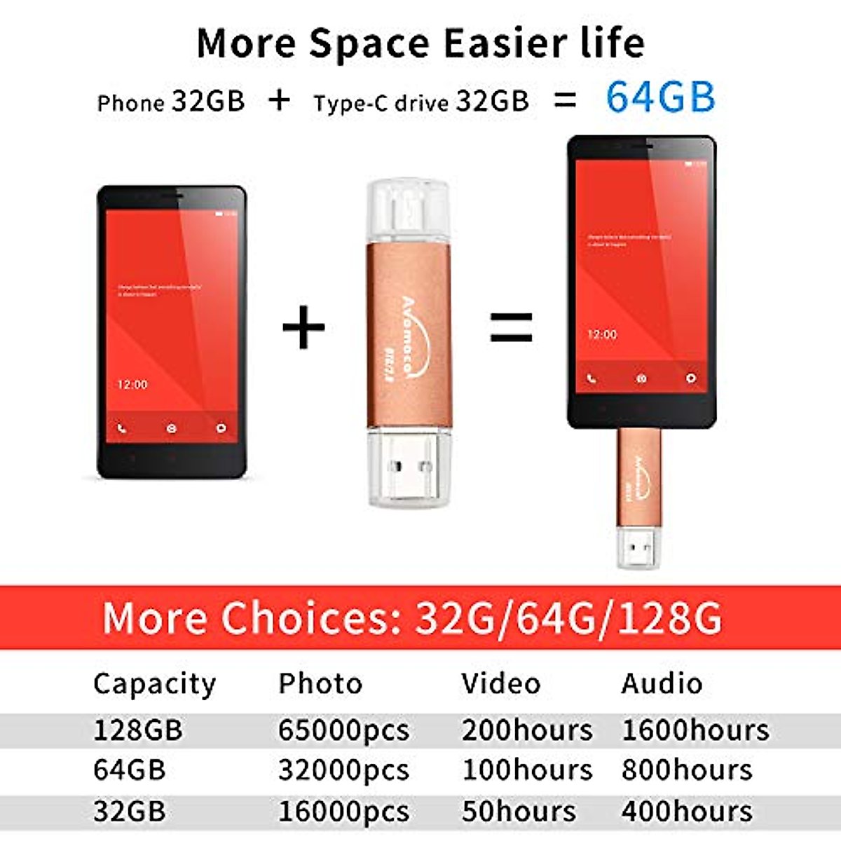 Avomoco 128GB USB Flash Drive for Android Phones,Tablets and PCs, Photo Memory Drive for Android Phone,for Samsung Galaxy S7/S6/S5/S4/S3/Note5/4/3/2,A7/A8/A9,C5/C7 etc.(for Micro Port&USB A Port)