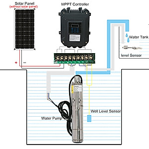 JENENSERIES Pump 270W DC 24V Solar Water Pumps, Max head 262ft,7.9GPM Flow，3 inch Solar deep well submersible Pumps with MPPT controller （270W 24V)