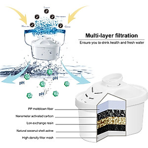 EHM Filter Replacement Cartridge for Alkaline Mineral Water Ionizer Pitcher - Fits EHM ULTRA Pitchers