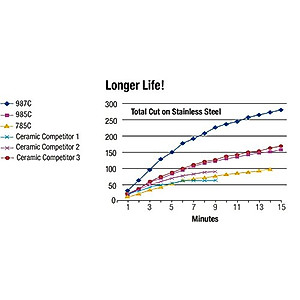 Cubitron 3M Fibre Disc 987C - 36+ Grit Metal Grinding Disc - Ceramic Precision Shaped Grain - For Angle Grinders - 4.5" x 7/8" Center Hole, Orange
