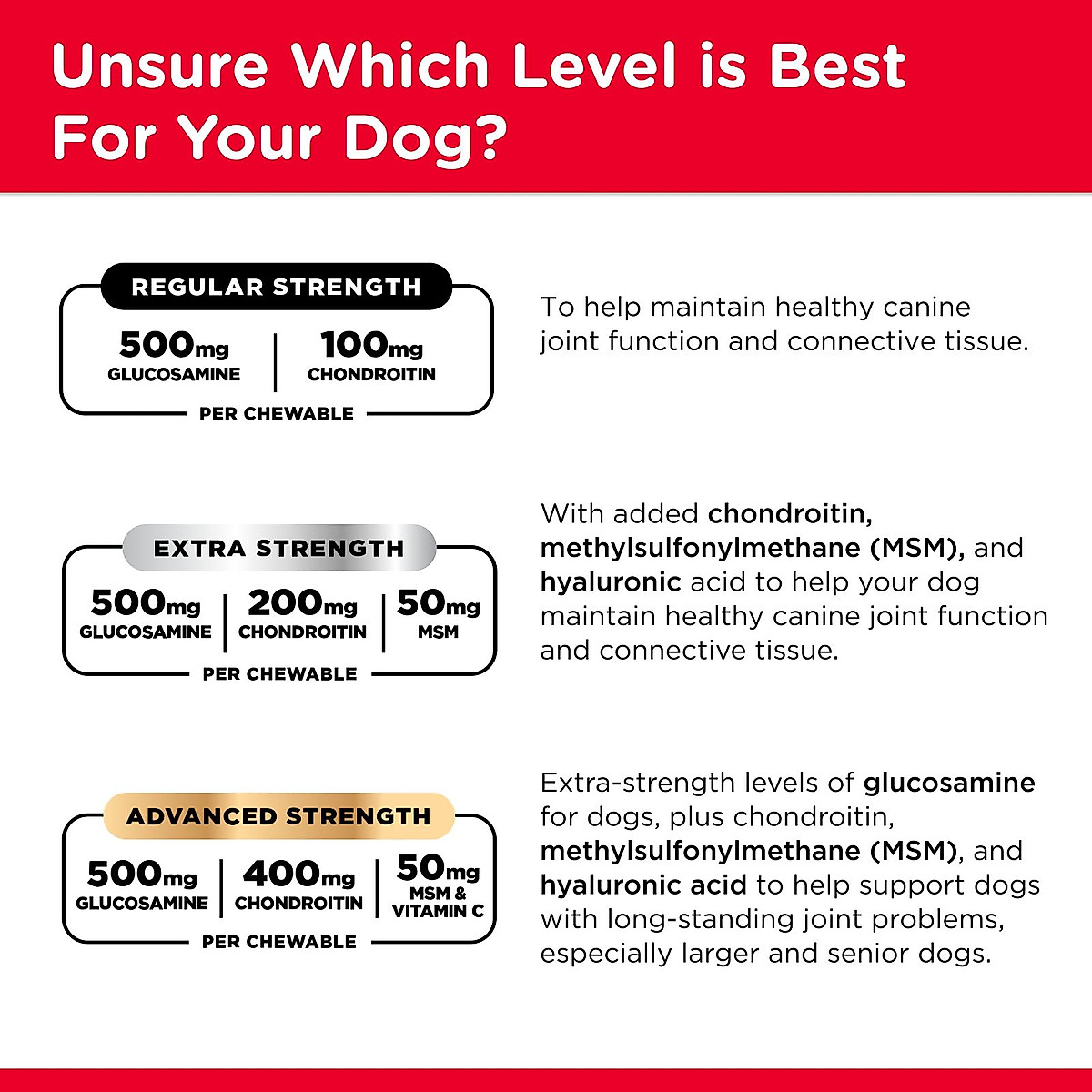 Nutri-Vet Hip & Joint Chewable Dog Supplements - Formulated with Glucosamine & Chondroitin for Dogs - 180 Count