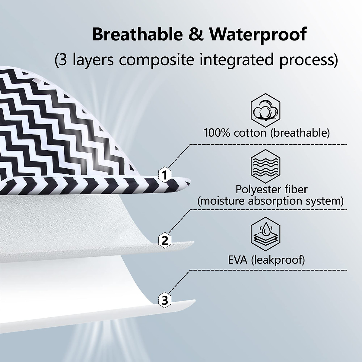 2Pcs Diaper Changing Pads for Baby, Portable Change Mat, 3Layers Waterproof Change Pad Foldable Absorbent Mats for Women, Reusable Incontinence Underpads for Patient 24''x30''