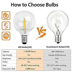 2-Pack 25Ft Outdoor LED String Lights with 50+4 Shatterproof LED Clear Plastic Globe Bulbs,Commercial Lighting for Patio Cafe Porch Bistro Party Wedding Christmas Indoor/Outdoor Decoration,White Wire