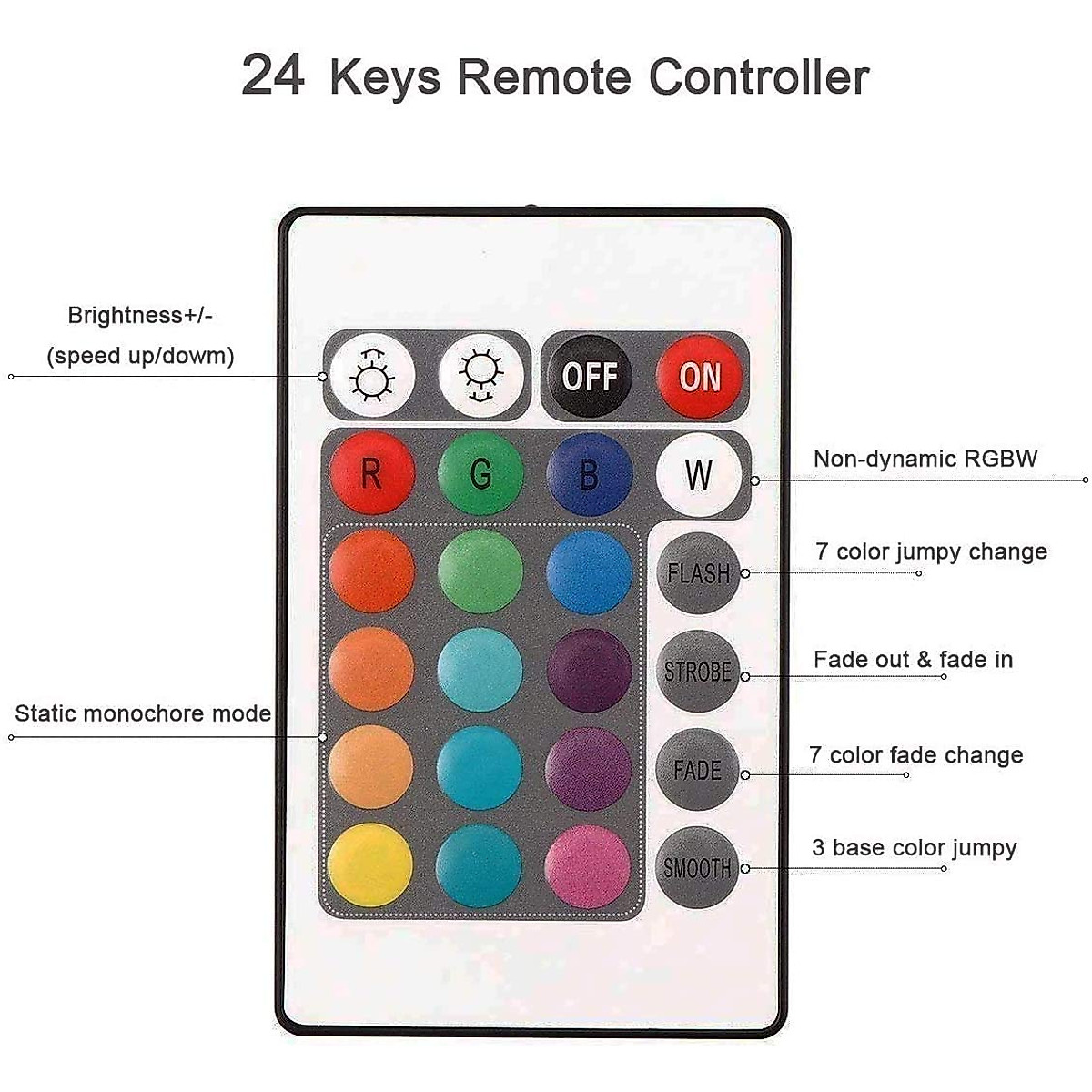 Iyicuus Battery Powered LED Strip Lights, 9.8ft 24-Keys Remote Controlled, DIY Indoor and Outdoor Decoration. (1)