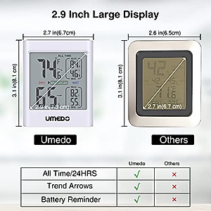 Digital Hygrometer Indoor Thermometer, Umedo Humidity Gauge with Large Display, Air Comfort Indicator, Accurate Hygrometer Thermometer Monitor for Home Greenhouse Humidor Pet Reptile Wine Cellar