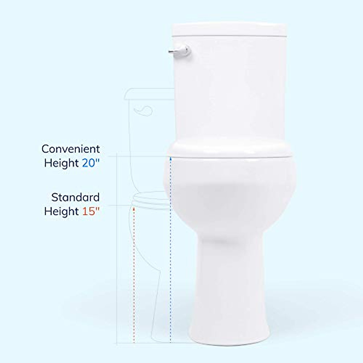 20 inch Extra Tall Toilet. Convenient Height bowl taller than ADA Comfort Height. Dual flush, Metal handle, Slow-close seat