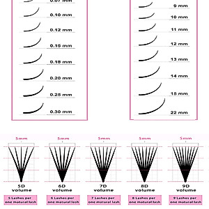 Beauty Salon Wall Art Decor Eyelash Extension Guide Posters Lash Extension Form Canvas Print Painting Decor Eyelash Technician Forms Modern Picture for Bedroom Women 20x28x3 inch No Frame