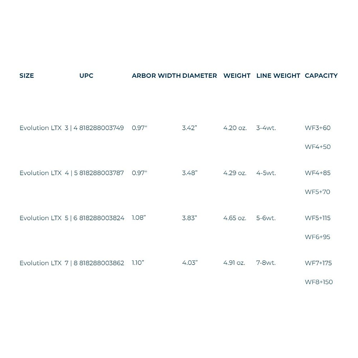 ROSS REELS Evolution LTX 4-5wt Black Fly Fishing Reel | Durable Lightweight Aluminum Large Arbor Reel for Trout, Redfish, Bonefish, Snook Fishing