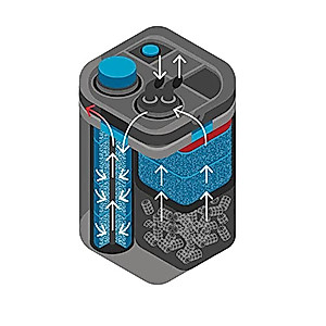 OASE Indoor Aquatics Biomaster 250, Black, 11.2 LBS