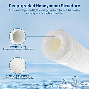 Whole House Water Filter Cartridge Replacement for Well Water, 5 Micron Water Filter 10" x 2.5" String Wound Sediment Water Filter Compatible with AP110, WFPFC4002, CFS110 & 10 inch RO Unit - 6 Pack