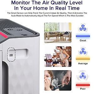 Air Purifiers for Home Large Room Up to 1505 Sq Ft, Bedroom 22dB 2023 New Upgrade Unique Non-fog Humidification Aromatherapy, H13 True HEPA Air Purifiers with Air Quality Sensors, Timer, Effectively Clean 99.97% of Smoke, Dust, Pollen, Pet Dander, Odors