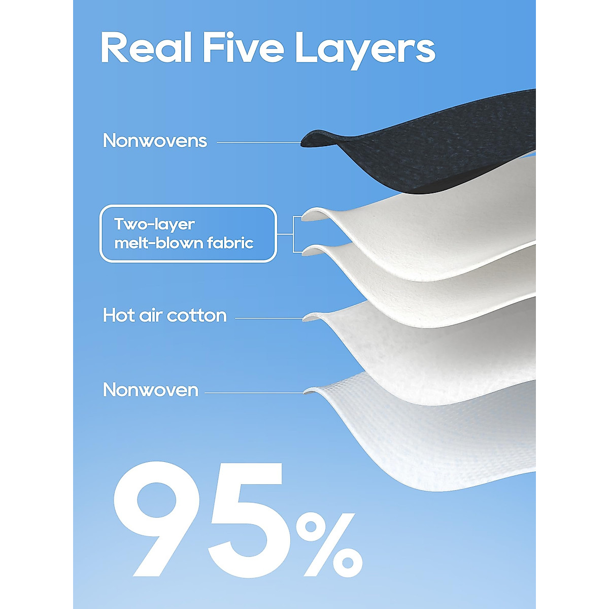 Funight KN95 Face Masks for Adults 50 Pack, 5 Layer Black Disposable Dust Face Mask,Filter Efficiency≥95% Safety Breathable Mask