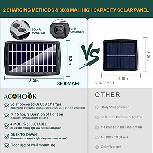 ACOHOOK 48FT Outdoor Solar String Lights, Solar Cafe Lights, Commercial Grade Solar String Lights for Outside,4 Light Modes,USB& Solar Powered String Lights with Waterproof Plastic 15+1(Spare) Bulbs