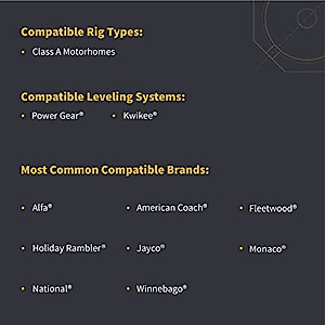 SnapPad Prime Permanently Attached RV Leveling Jack Pad for 10 inch Round Landing Feet (4-pack)