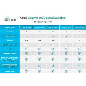 Cisco Catalyst 1000-16T-2G-L Network Switch, 16 Gigabit Ethernet Ports, 2 1G SFP Uplink Ports, Fanless Operation, Enhanced Limited (C1000-16T-2G-L)