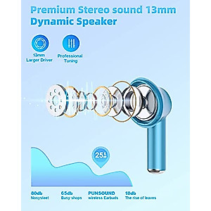 Wireless Earbuds, Bluetooth 5.3 Noise Cancelling Ear Buds with in-Ear Built-in Microphone Deed Bass Headphones,Clear Premium Stereo Earphones IPX6 Waterproof Headset for Sport (Blue)