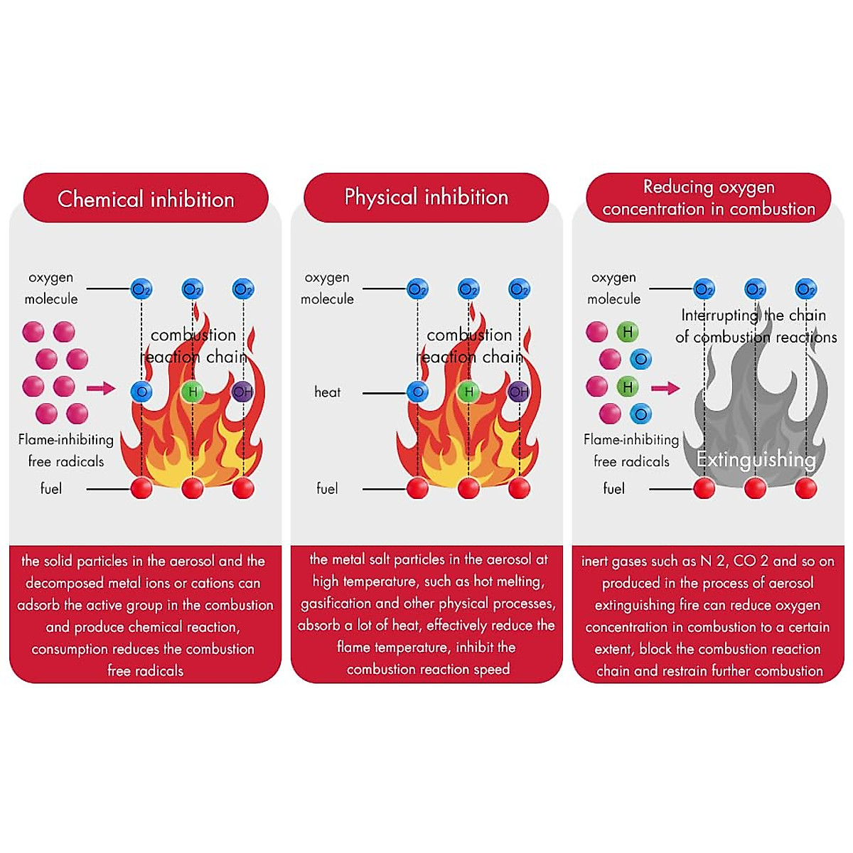 Household small fire extinguisher, automatic fire extinguisher, car battery fire protection, small power distribution cabinet fire extinguishing device, self-triggering fire extinguishing device