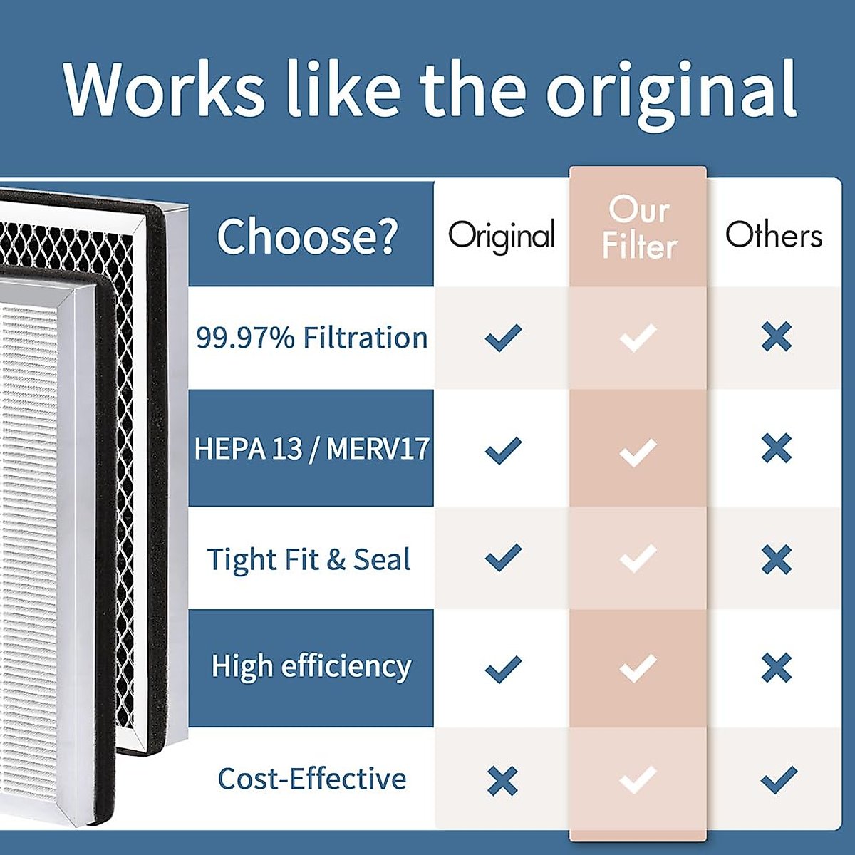 Zouhwaso MA Series 15 Replacement Filter compatible with MA Series 15 Air Cleaner pur-ifier Filter Replacement, 3-in-1 Composite Filter with H13 True HEPA, acti-vated car-bon and Pre-filter, Pack of 8