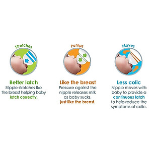 Munchkin Latch Stage 1 Nipple, 0 Plus Months, 2 Count