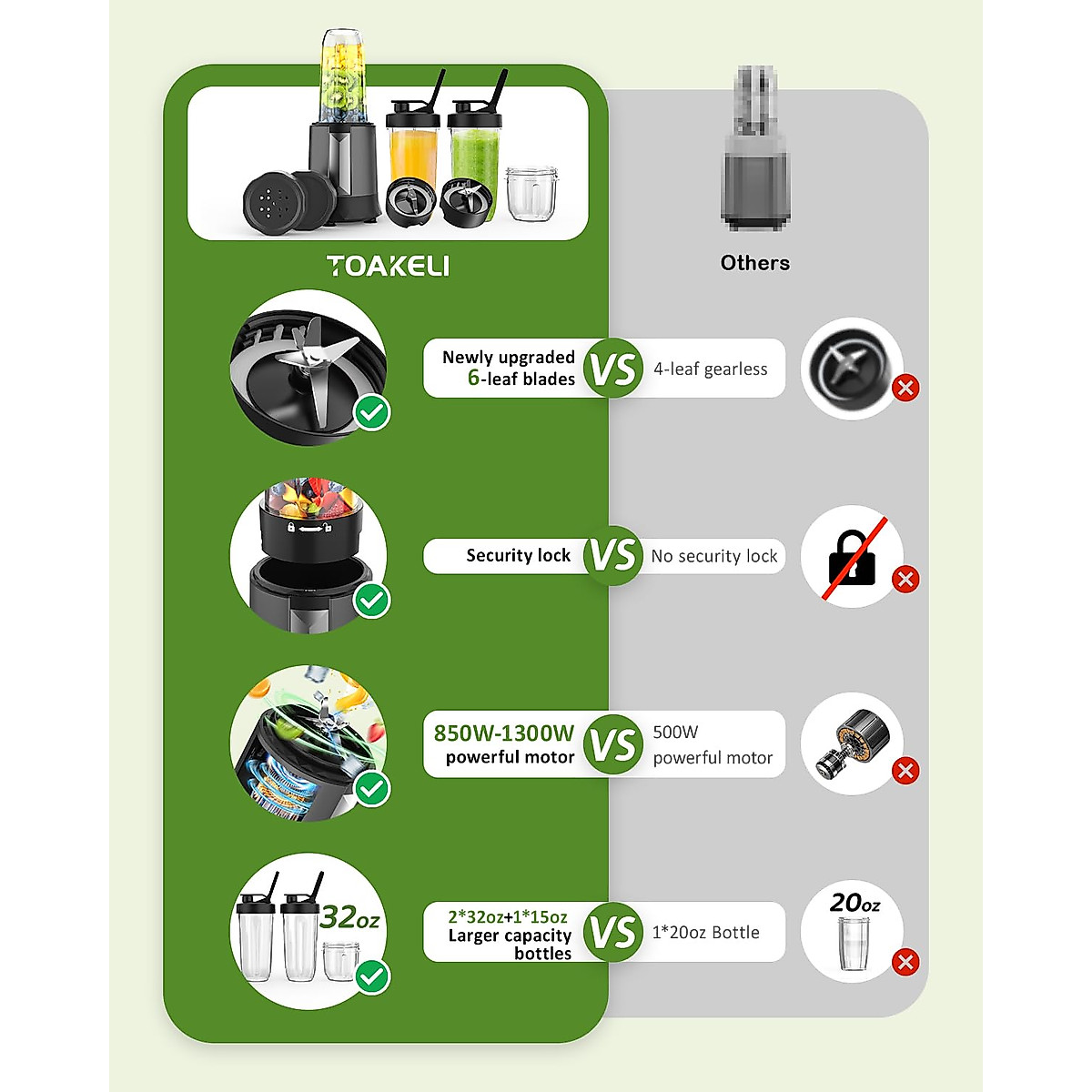 Smoothie Blender, 1300 W Upgraded Compact Personal Blender for Shakes and Smoothies, Juice, Frozen Drinks, Sauces & More, Smoothies Maker with 2 * 32 Oz To-Go Cups, 2*Spout-Lids