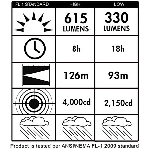Streamlight 45821 E-Flood LiteBox 1500-Lumen 4700 Candela Rechargeable Flood Beam Lantern with AC/DC Charging, Heavy Duty Shoulder Strap and Mounting Rack, Yellow