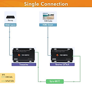 J-Tech Digital HDMI Extender Over Cat 5e/Cat6 Cable Daisy Chain Cascade to Multiple Receivers TCP/IP up to 1080P FHD 60Hz 400ft / 120M HDCP 1.4 [JTECH-EXIP400L]