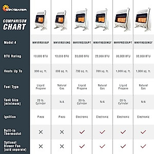 Mr. Heater Corporation F299831 Vent-Free 30,000 BTU Radiant Natural Gas Heater, Multi