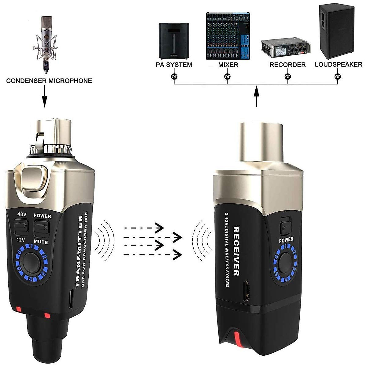 Xvive U3C Microphone Wireless Microphone XLR Transmitter and Receiver System, Audio Mixer, PA System, Microphone System for a Wide Range of Applications Bundled with HogoR Guitar Picks
