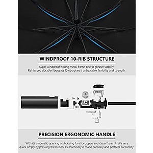 XIXVON Umbrella Pro (10 Ribs, Blue) | UPF 50+ 99% UV Protection, Reflective Safety Strip, Sturdy Windproof, Travel Portable, Automatic | Reverse Folding Umbrella