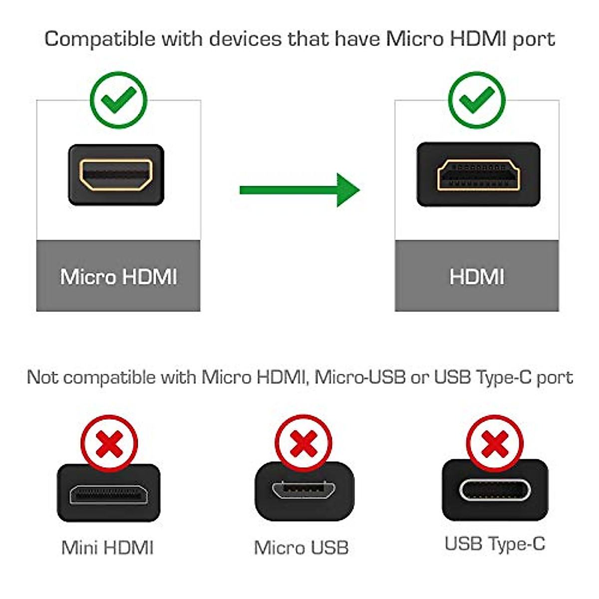LoveRPi MicroHDMI to HDMI Male to Male Cable with 4K60 UHD 18Gbps Ethernet 3D Audio Return (1 Pack, 1M)