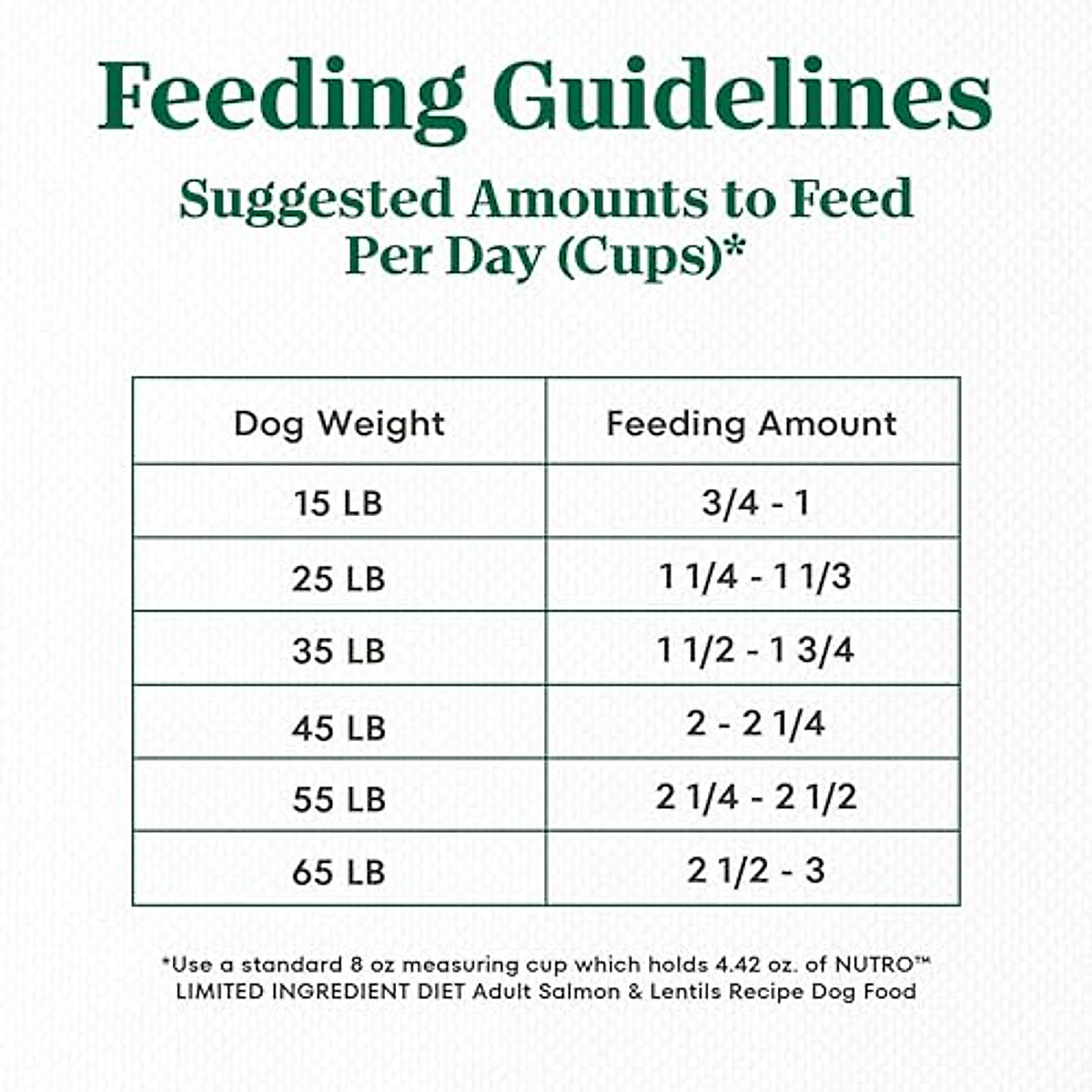 Nutro Limited Ingredient Diet Dry Dog Food, Salmon & Lentils Recipe, 22 lbs.