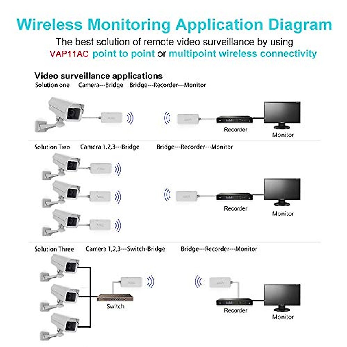 VONETS AC1200Mbps Dual Band 2.4GHz+5Ghz Mini Wireless Bridge Repeater Wi-Fi Signal Booster AP Modes 1 RJ45 Male(100Mbps) WiFi Hotspot Extender Amplifier Wireless to Ethernet for DVR Robots Monitoring