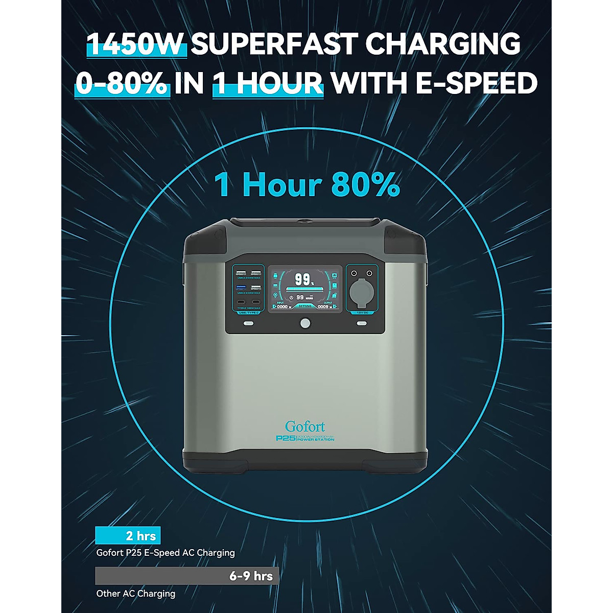 GOFORT Portable Power Station 2000W Power Supply 1572Wh High Capacity Backup Battery with AC Outlet for Outdoor RV Camping Home CPAP Machine