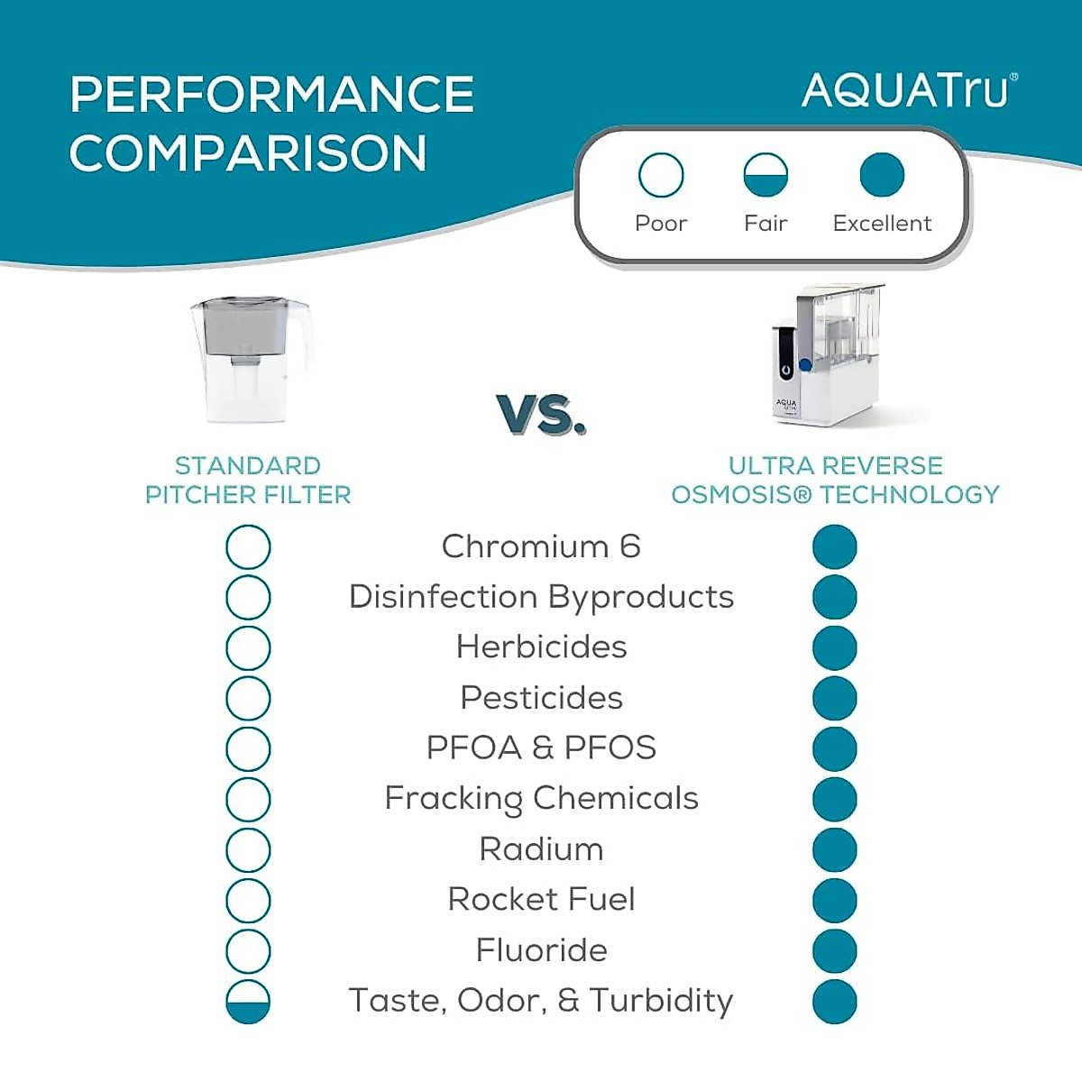 AquaTru Classic Countertop Water Filtration Purification System for PFAS & Other Contaminants with Exclusive Ultra Reverse Osmosis Technology (No Installation Required) | BPA Free (AquaTru Classic)