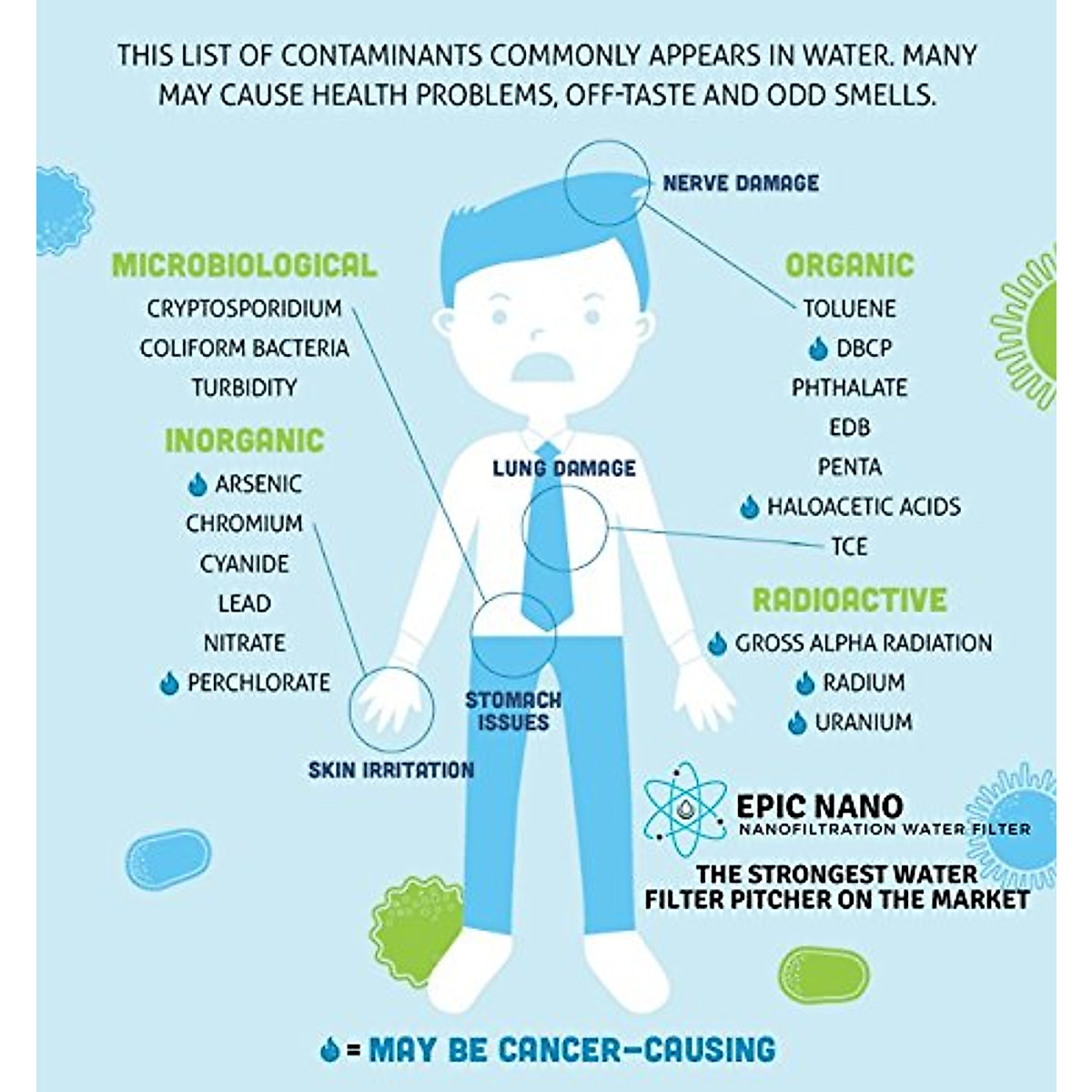 Epic Water Filters REPLACEMENT FILTER for Epic Nano Water Filter Pitcher or Dispenser. Nanofiltration Removes Bacteria, Virus, Cyst, Lead, Chromium 6, PFOS, PFOA, Heavy Metals, Pesticides,