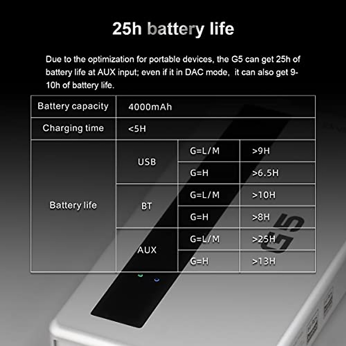 Topping G5 USB DAC, Portable LDAC Audio Built-in NFCA HPA Bluetooth Headphone AMP(Silver)