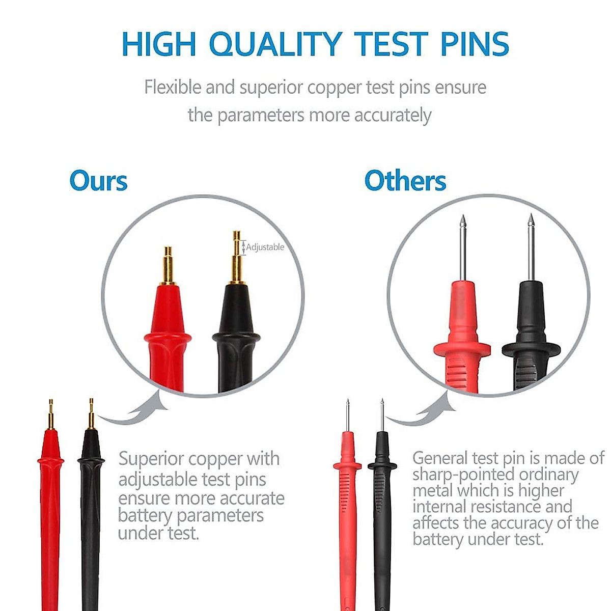 Dlyfull B3 Universal Battery Tester and B2 Battery Tester, 3x AAA batteries Included