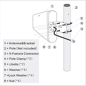 10 dBi Wideband Directional Antenna High Gain Log Periodic Antennas 50 Ohm 3G/4G/LTE/Wi-Fi Universal Fixed Mount Yagi Antenna (698-2700 MHz)