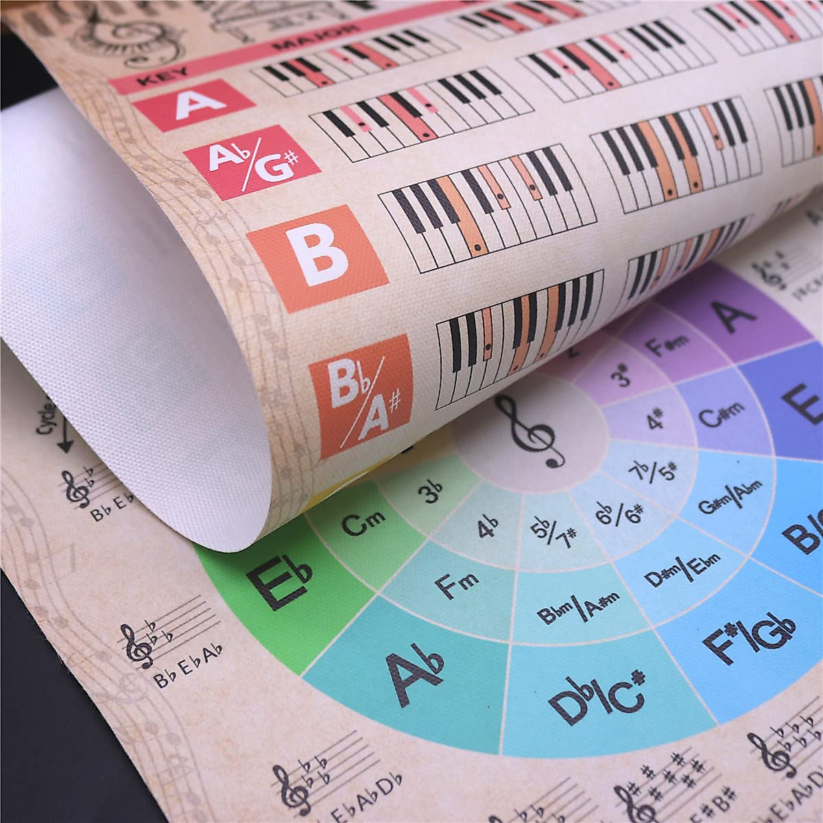 Piano Chords Chart Poster (16"x27") Color With Note Keyboard for Beginner Adult Kids Piano Scale Reference Guide Music Circle of Fifths Wheel Piano Student Educational Wall Art (Piano Retro style)