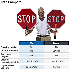 SmartSign - K-2197H-EG-PDH18 "Stop - Go" Double Sided Paddle | 18" 3M Engineer Grade Reflective Aluminum Green/Red on White
